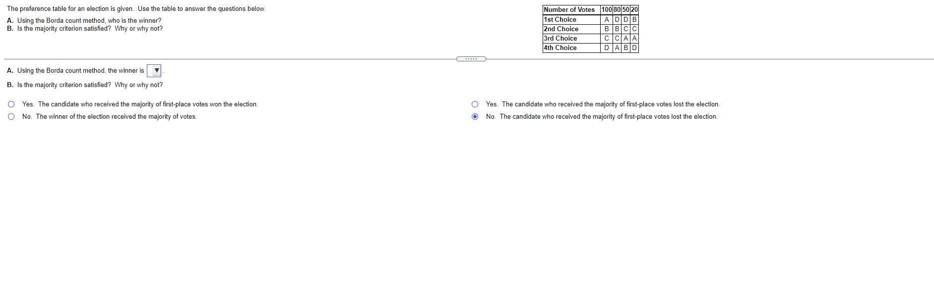 Solved The preference table for an election is given. Use | Chegg.com