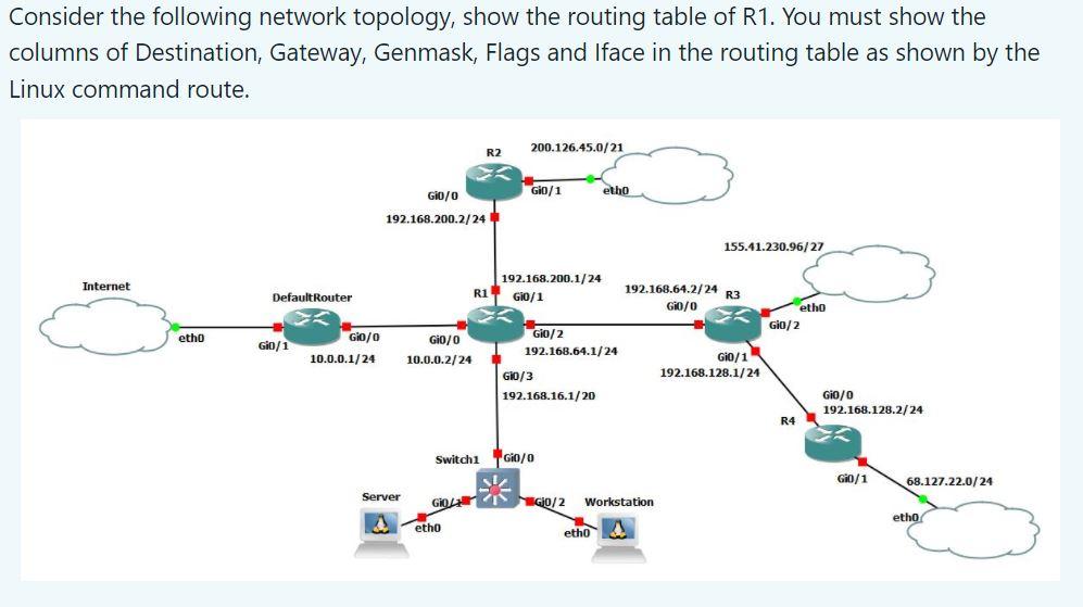Solved Consider the following network topology, show the | Chegg.com
