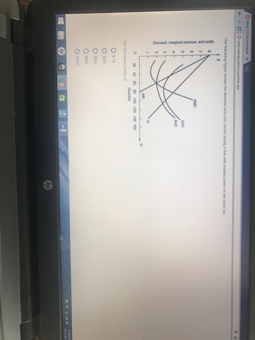 Solved The following figure shows the demand and cost curves | Chegg.com