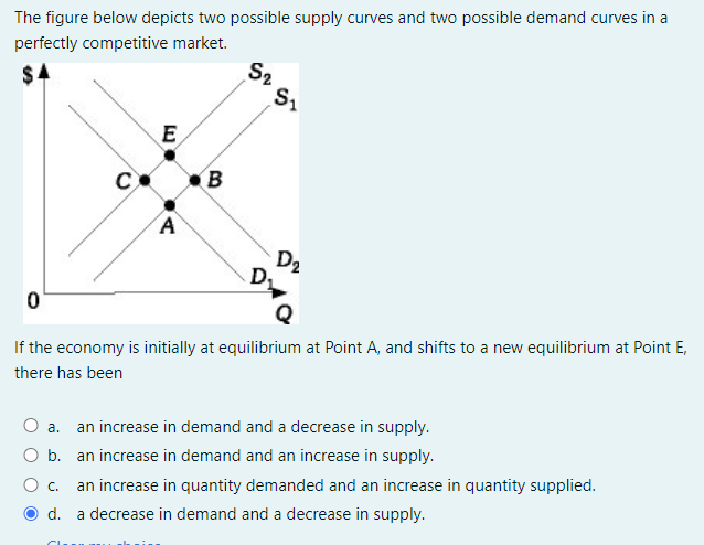 Solved The figure below depicts two possible supply curves | Chegg.com