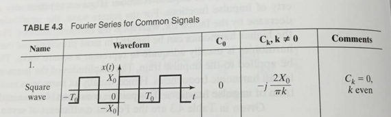 Solved Consider the RL circuit of Figure P4.27 2Ω Input H^ | Chegg.com
