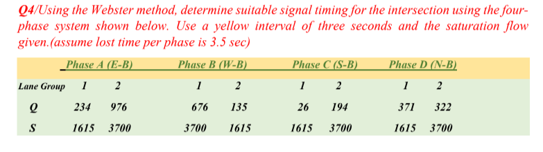 Solved Q4/Using the Webster method, determine suitable | Chegg.com