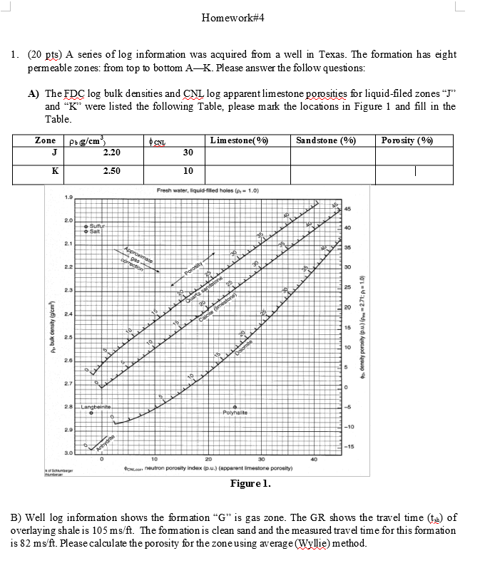 Solved Homework\#4 1. (20 pts) A series of log information | Chegg.com