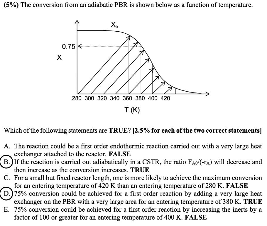 Solved (5%) The conversion from an adiabatic PBR is shown | Chegg.com