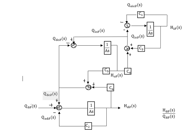 Solved Qoicas) C1 Ha(s) Qica (s) 1 As Qdca (s) + Qica (s) 1 | Chegg.com