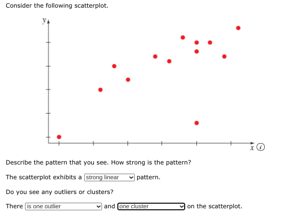 Solved Consider the following scatterplot. KO Describe the | Chegg.com