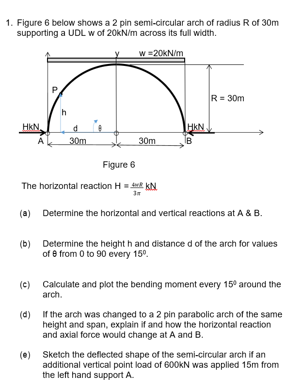 Solved 1. Figure 6 below shows a 2 pin semi-circular arch of | Chegg.com