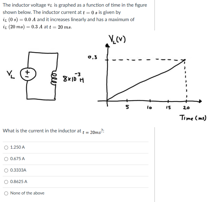 Solved The inductor voltage vL is graphed as a function of | Chegg.com