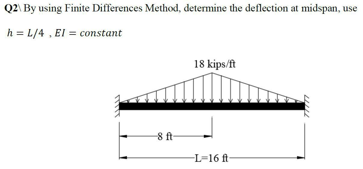 Solved Q2\ By using Finite Differences Method, determine the | Chegg.com