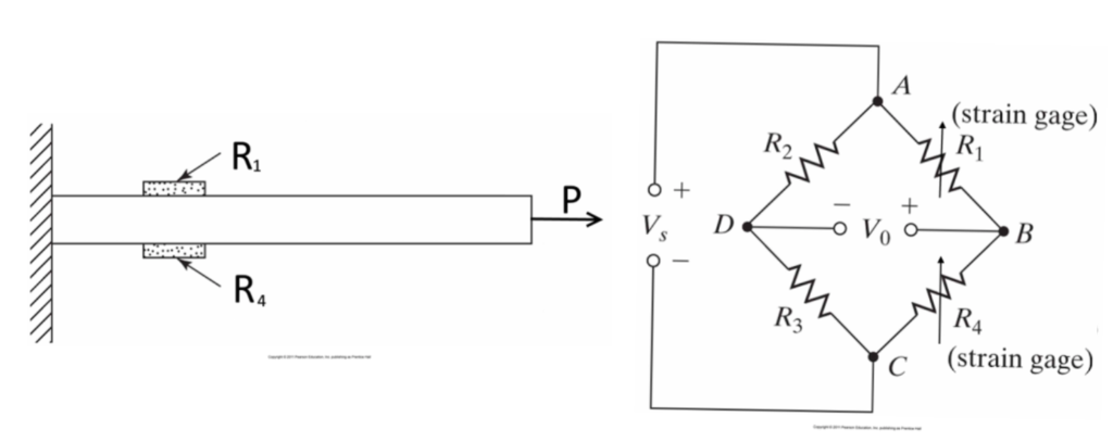 Solved Half Bridge Example #3 Consider a two strain gauge | Chegg.com
