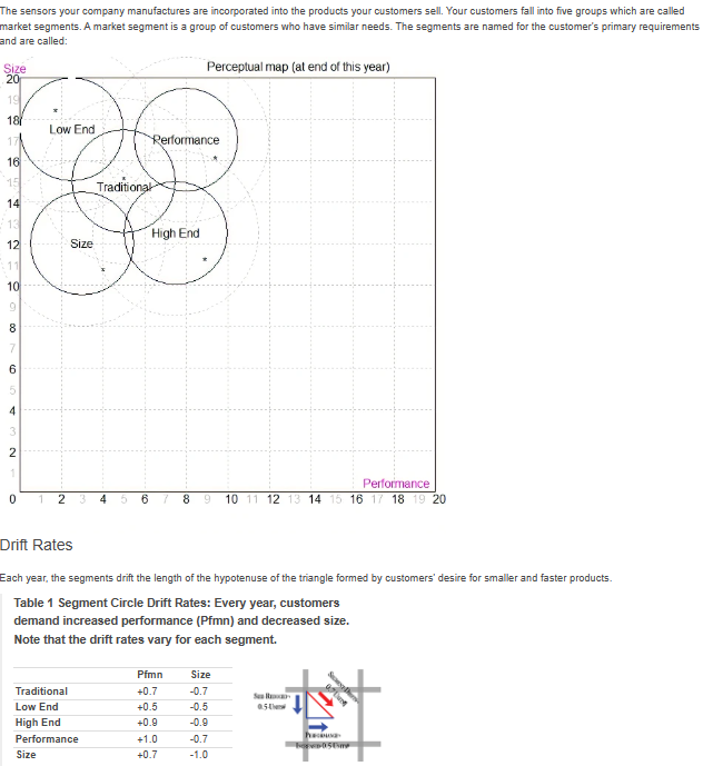 Margin Analysis Being able to calculate a healthy | Chegg.com