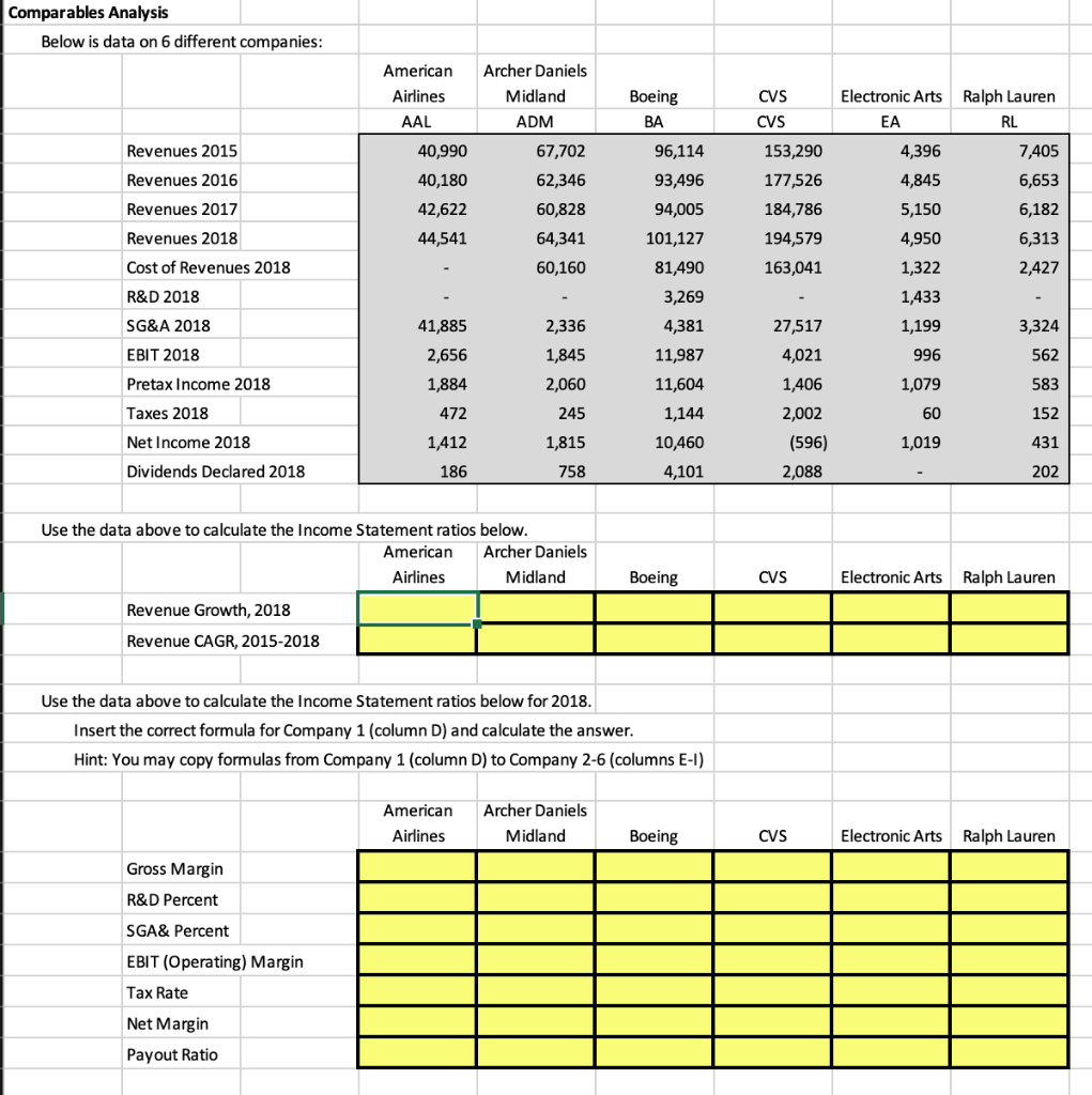 Comparables Analysis Below is data on 6 different | Chegg.com
