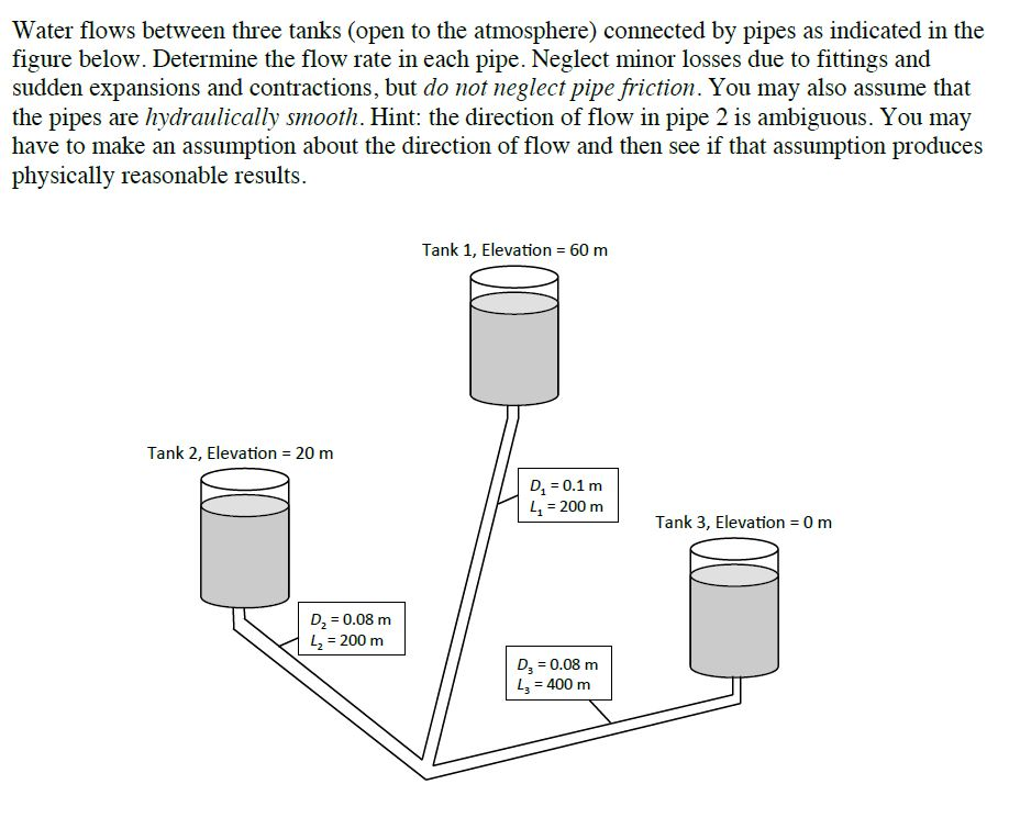 Solved Water flows between three tanks (open to the | Chegg.com