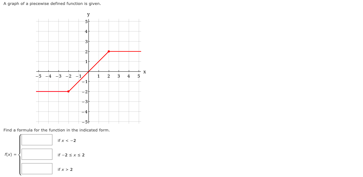 Solved A graph of a piecewise defined function is given. | Chegg.com