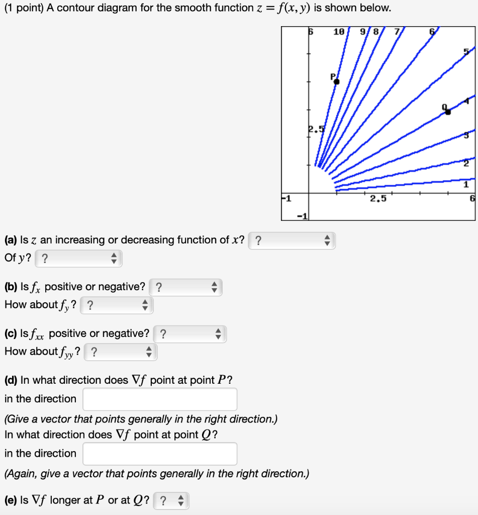 Solved: A Contour Diagram For The Smooth Function Z=f(x,y)... | Chegg.com