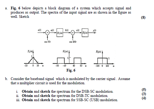 Consider The Following Block Diagram Showing Signal Processi