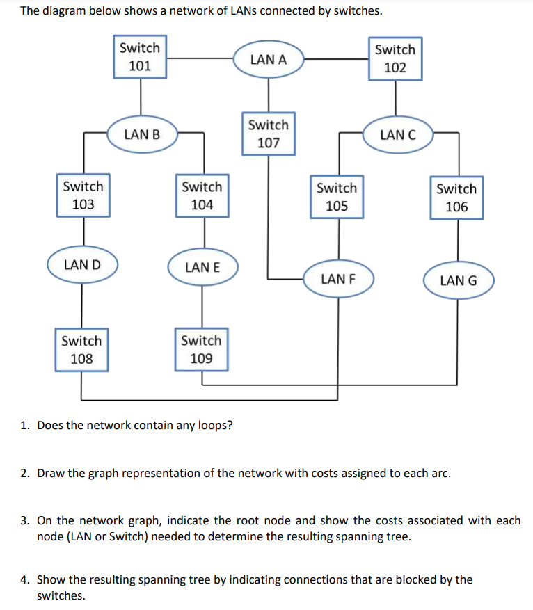 The diagram below shows a network of LANs connected | Chegg.com