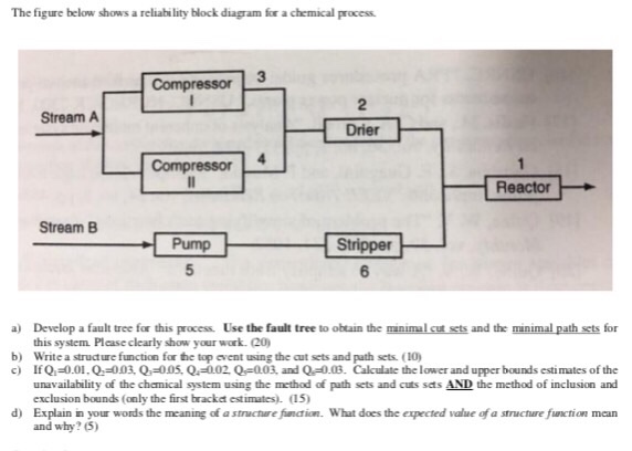 Solved The figure below shows a reliability block diagram | Chegg.com