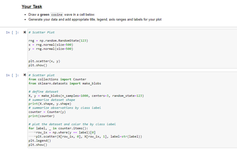 Solved Your Task - Draw a green cosine wave in a cell below. | Chegg.com