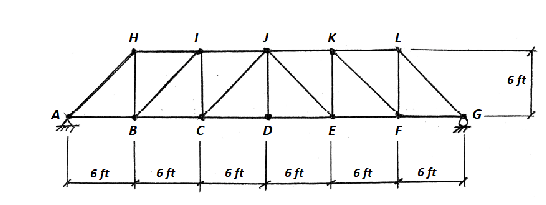 Solved DRAW influence lines for HB, AB, and AHshow the | Chegg.com Solved DRAW influence lines for HB, AB, and AHshow the | Chegg.com
