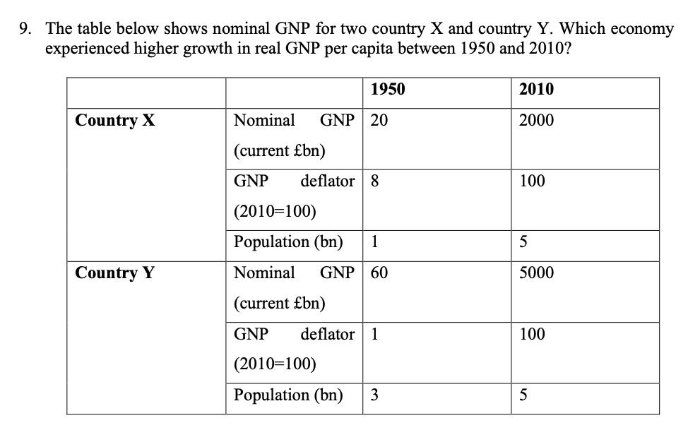 Solved 9. The table below shows nominal GNP for two country | Chegg.com