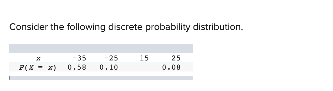 Solved Consider the following discrete probability | Chegg.com