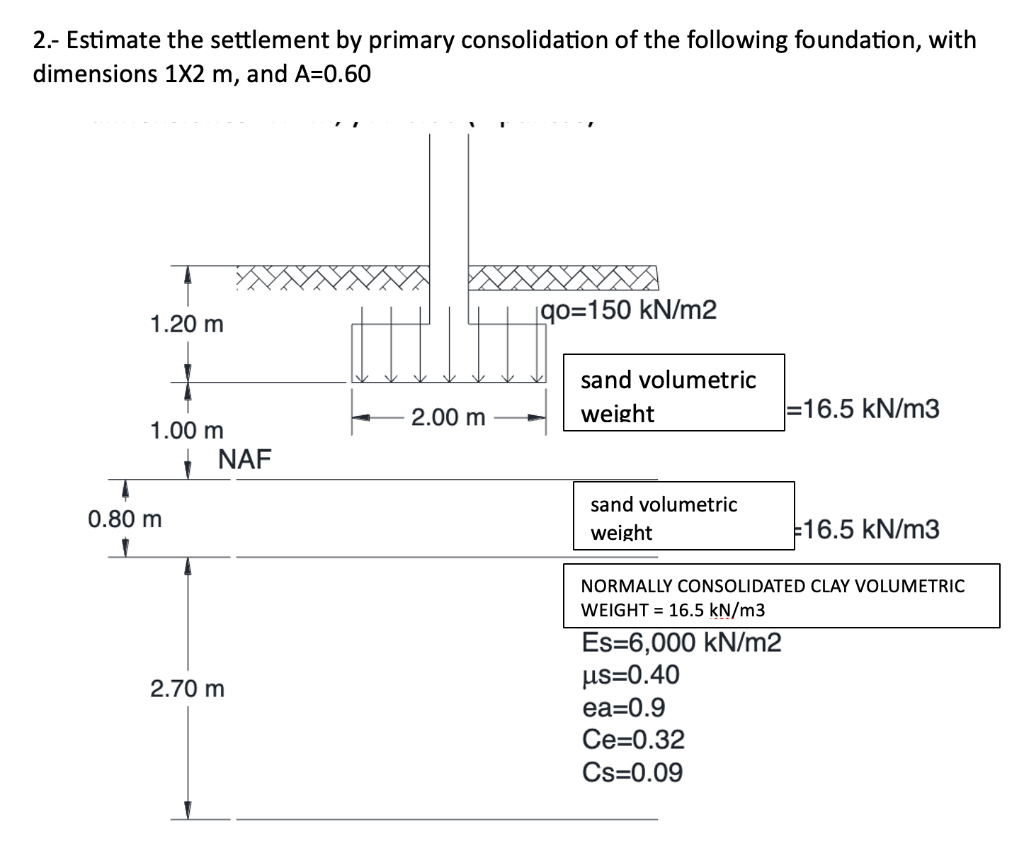 Solved 2.- Estimate the settlement by primary consolidation | Chegg.com
