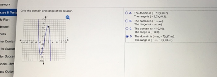 Solved Give the domain and range of the relation. A. The | Chegg.com