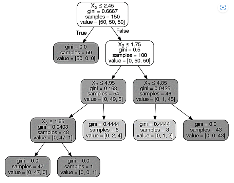 Solved Suppose that a left node is with "True" condition in | Chegg.com