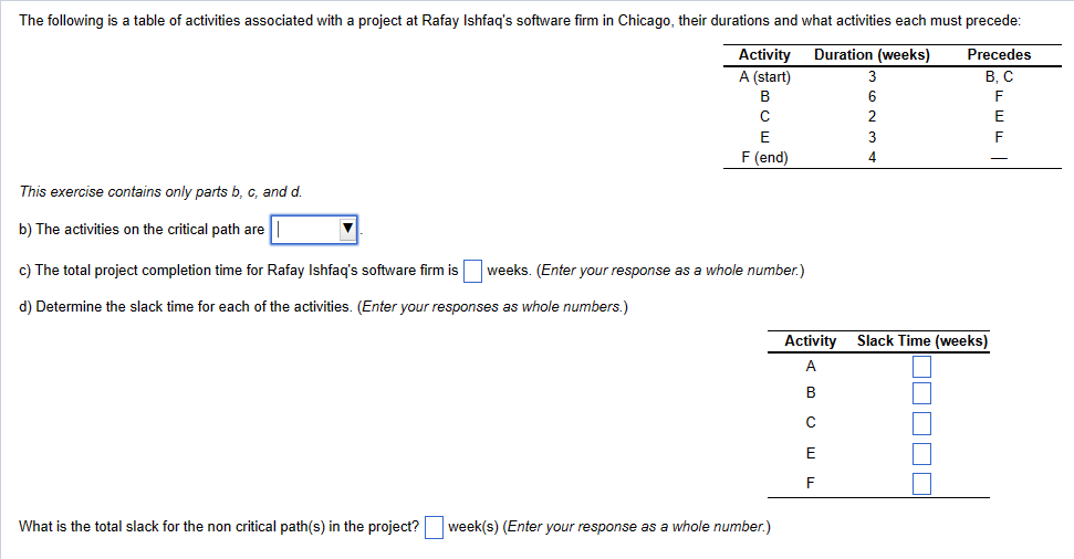 Solved What is the total slack for the non critical path(s) | Chegg.com