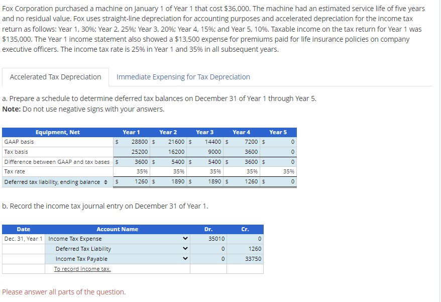 Solved Fox Corporation purchased a machine on January 1 of | Chegg.com