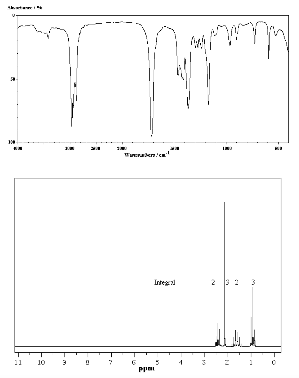 Solved Find the structure given the molecular formula C4H10O | Chegg.com