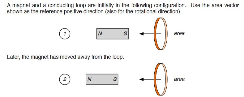 Solved A magnet and a conducting loop are initially in the | Chegg.com