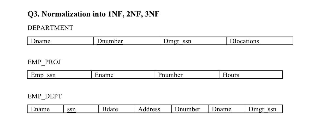 Solved Q3. Normalization into 1NF, 2NF, 3NF DEPARTMENT Dname | Chegg.com