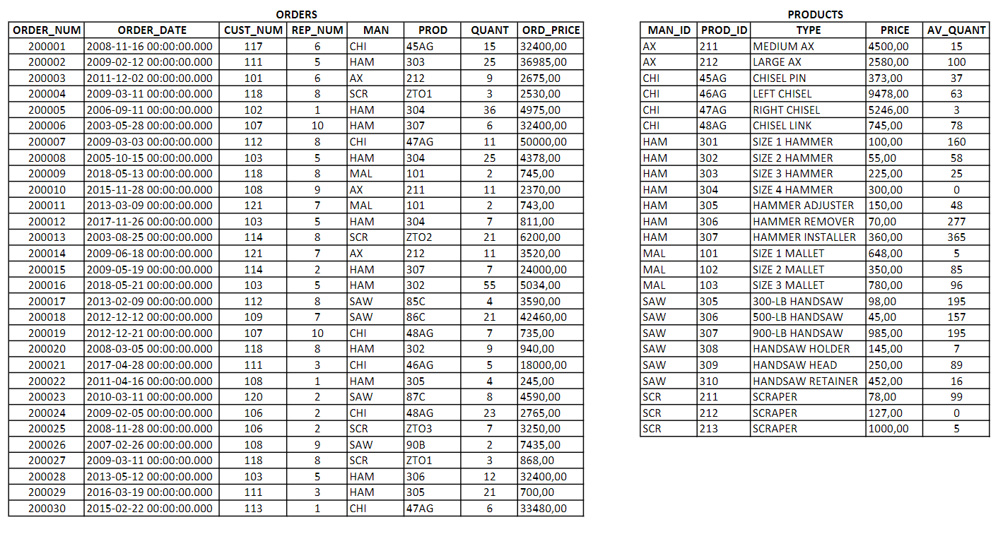 Answer the following questions for the sample | Chegg.com