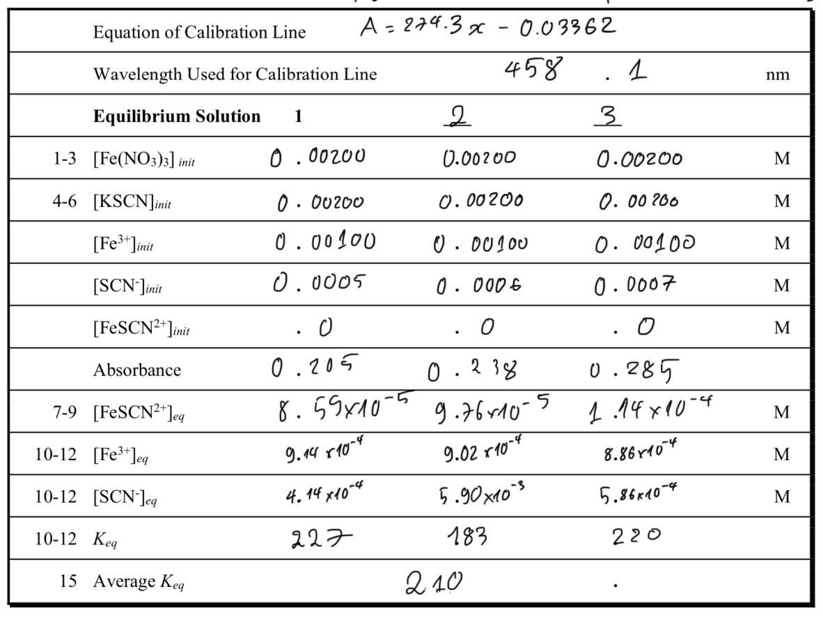 Solve this two questions: 1, Were the calculated | Chegg.com