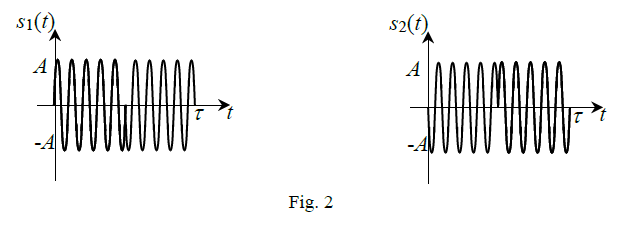 Consider the following binary signaling systems where | Chegg.com
