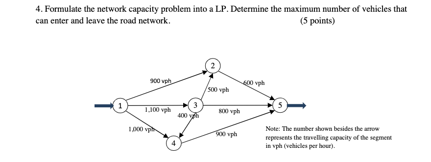 Solved 4. ﻿Formulate the network capacity problem into a LP. | Chegg.com