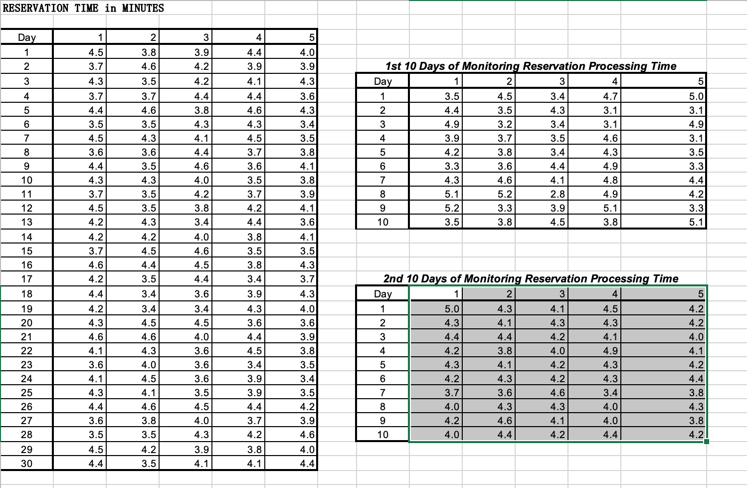 Solved Are you comfortable with the control limits that you | Chegg.com