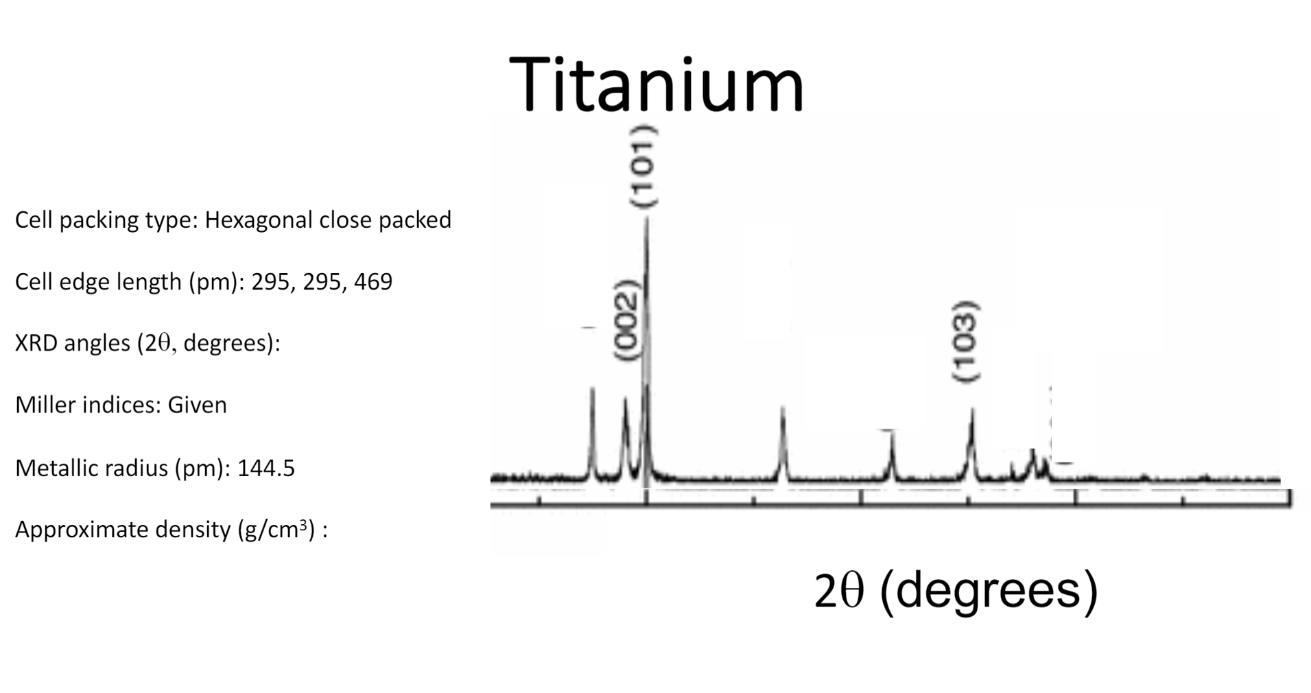 Titanium (101) Cell packing type: Hexagonal close | Chegg.com