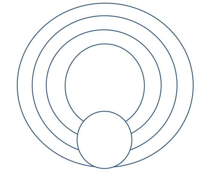 Diagram the concentric zones as identified by | Chegg.com