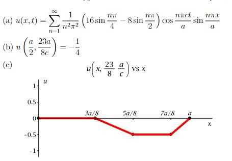 23] Consider a vibrating finite string with zero | Chegg.com