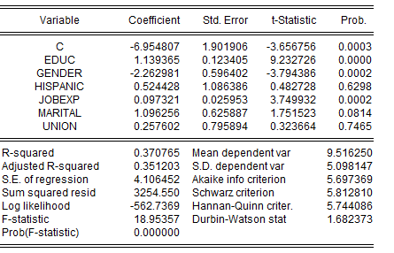 Solved 1.Which variables are statistically significant at | Chegg.com
