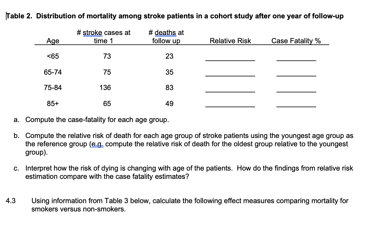 Solved Table 2 Distribution Of Mortality Among Stroke