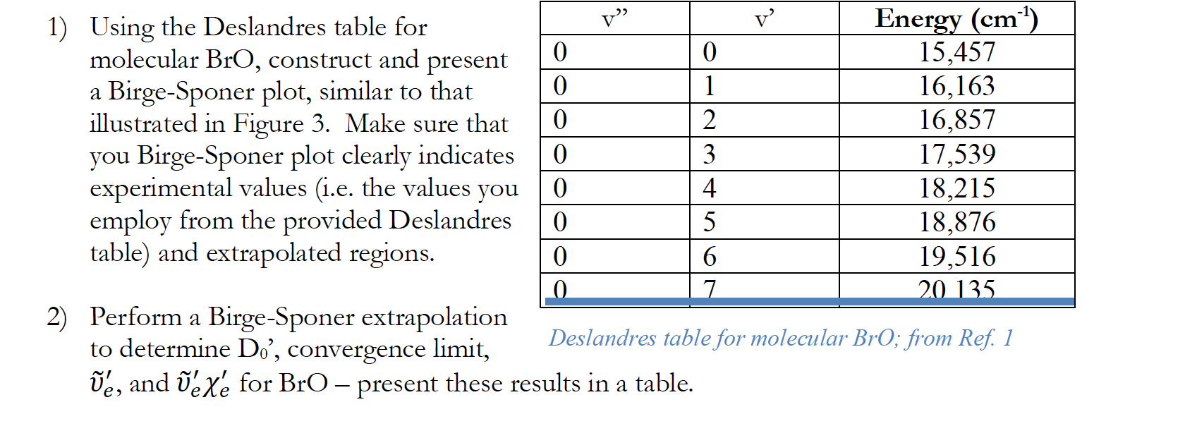 Solved رد v? 1) Using the Deslandres table for Energy (cm) | Chegg.com