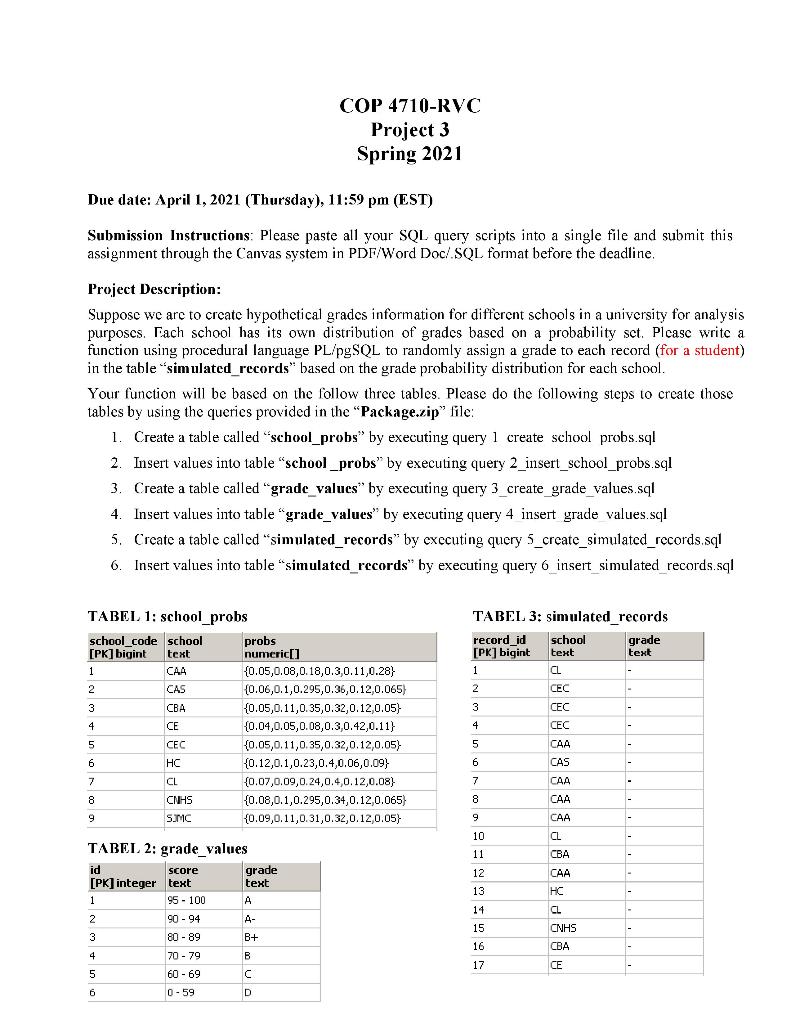 COP 4710-RVC Project 3 Spring 2021 Due date: April 1, | Chegg.com
