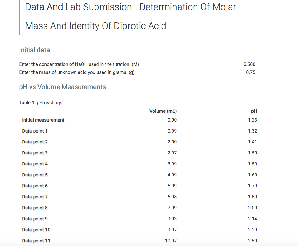 Data And Lab Submission - Determination Of Molar Mass | Chegg.com