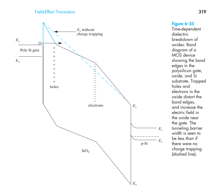 Solved concentration in the source/drain, the depletion | Chegg.com