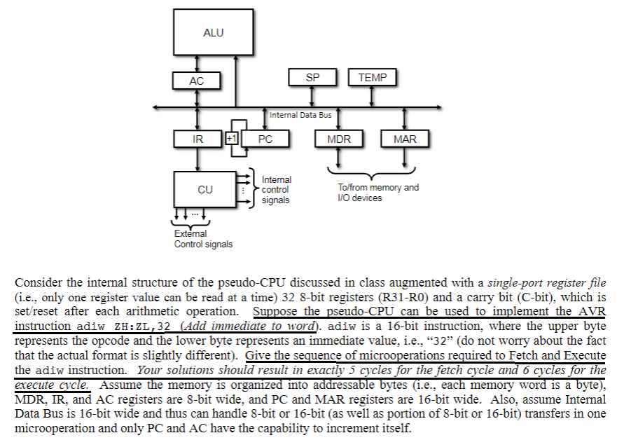 Solved ALU AC SP TEMP Internal Data Bus IR PC MDR MAR CU | Chegg.com