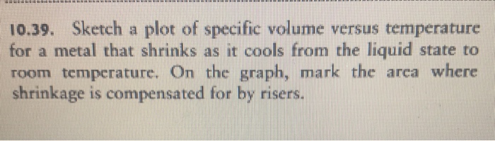 Solved 10.39. Sketch a plot of specific volume versus | Chegg.com